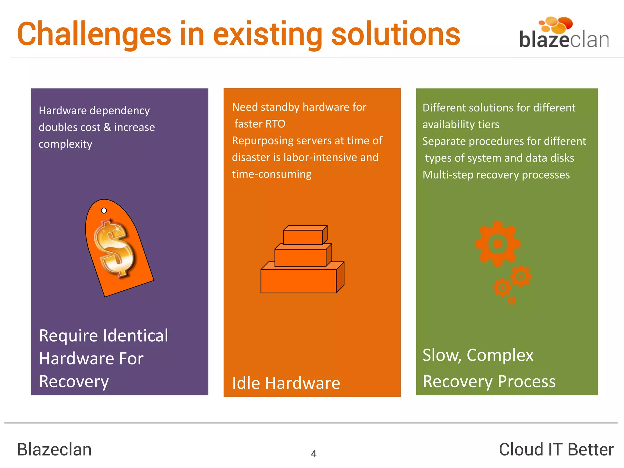 Backup And Disaster Recovery On Aws An Overview Of Our Approach Ppt