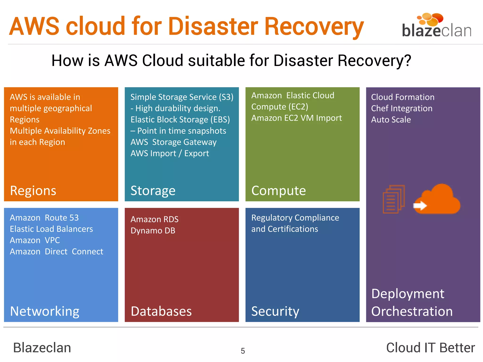 Backup & Disaster Recovery on AWS - An overview of our Approach | PDF