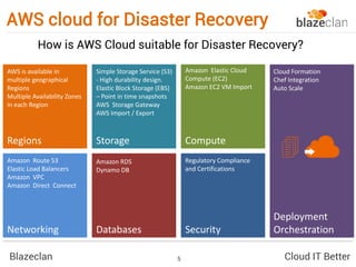 Backup & Disaster Recovery on AWS - An overview of our Approach | PDF