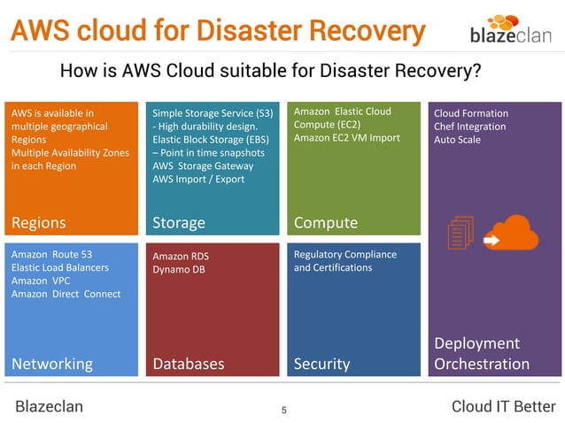 Backup & Disaster Recovery on AWS - An overview of our Approach | PDF