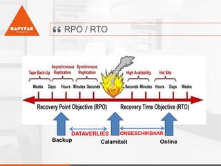 Disaster recovery as a Service | PPT