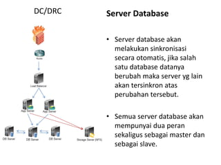 Disaster recovery center & ha | PPTX