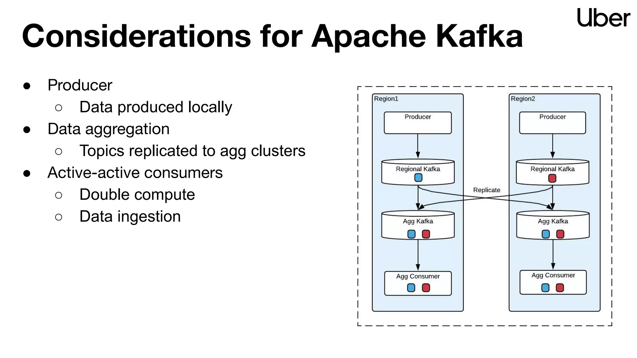 Disaster Recovery for Multi-Region Apache Kafka Ecosystems at Uber | PPT