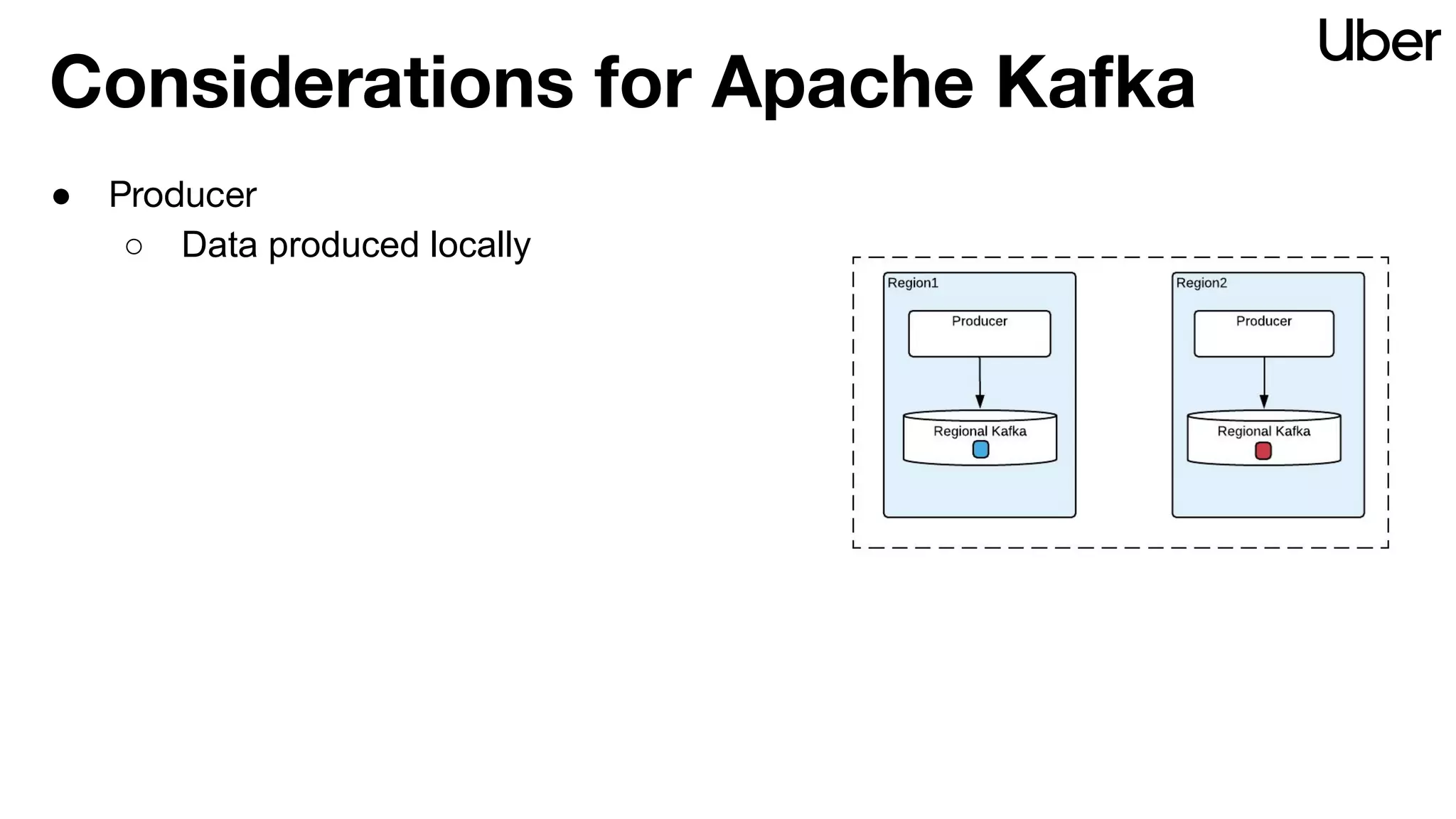 Disaster Recovery For Multi Region Apache Kafka Ecosystems At Uber Ppt