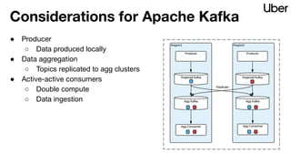 Disaster Recovery for Multi-Region Apache Kafka Ecosystems at Uber | PPT