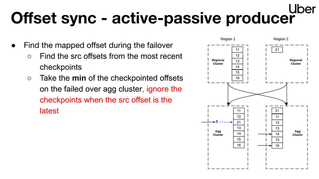 Disaster Recovery for Multi-Region Apache Kafka Ecosystems at Uber | PPT