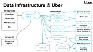 Disaster Recovery for Multi-Region Apache Kafka Ecosystems at Uber | PPT