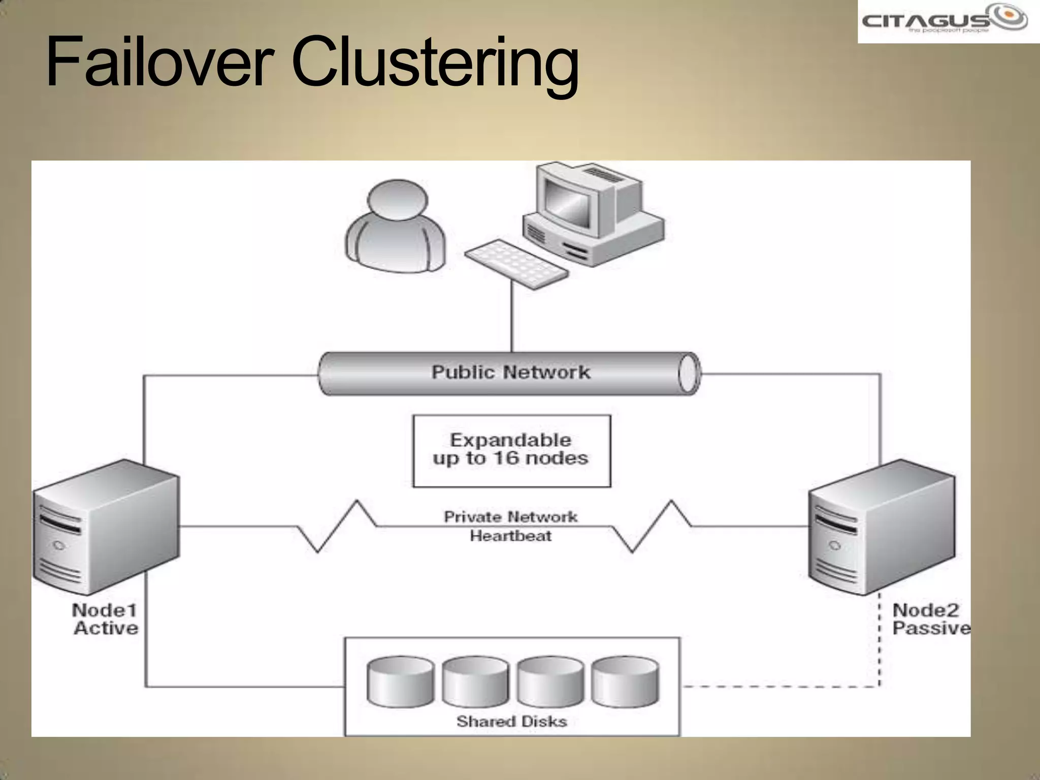 Disaster recovery in sql server | PPT