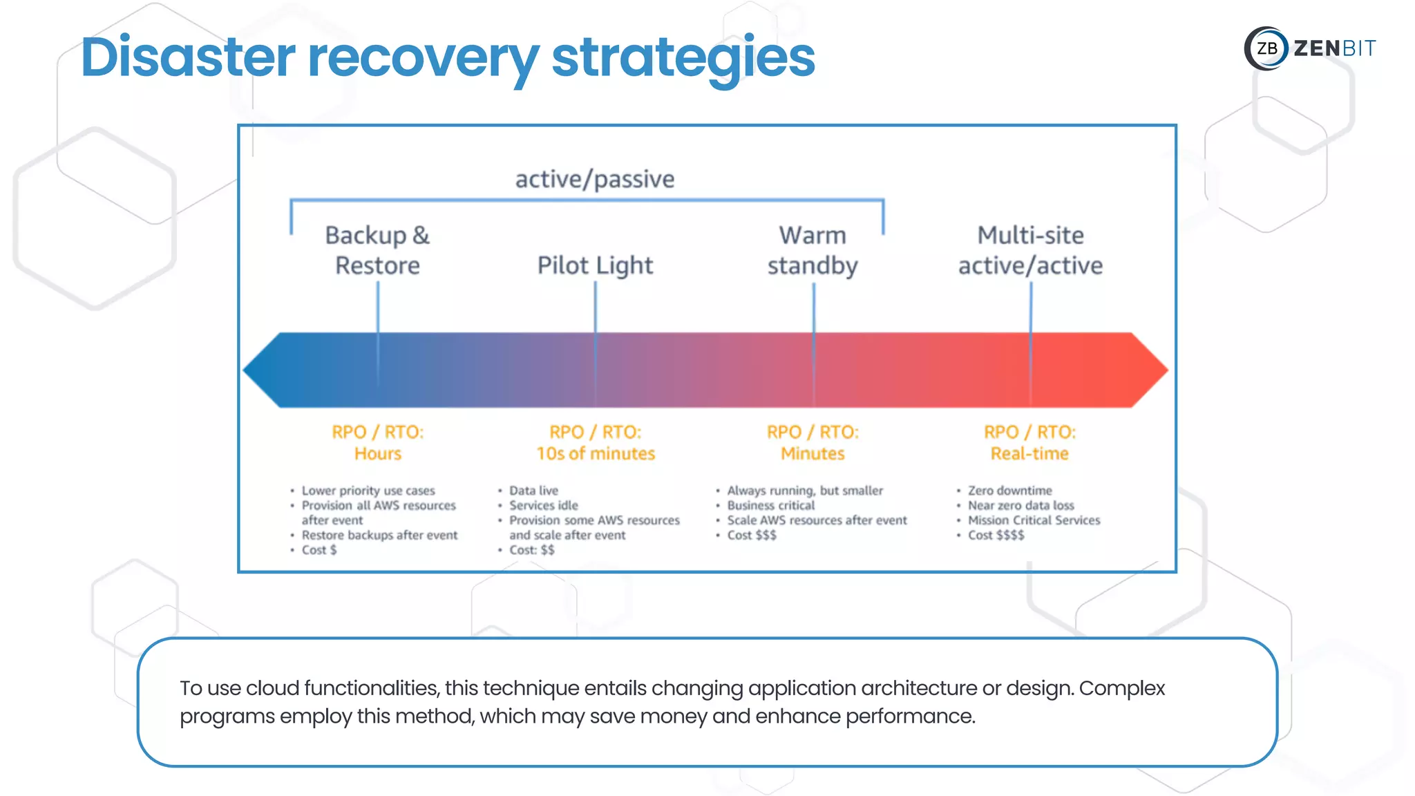 Disaster Recovery on AWS Cloud.pdf