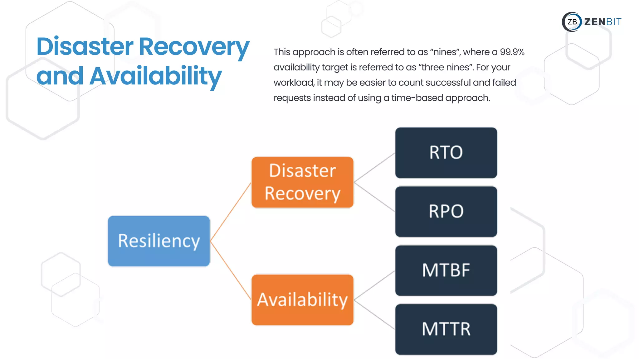 Disaster Recovery on AWS Cloud.pdf
