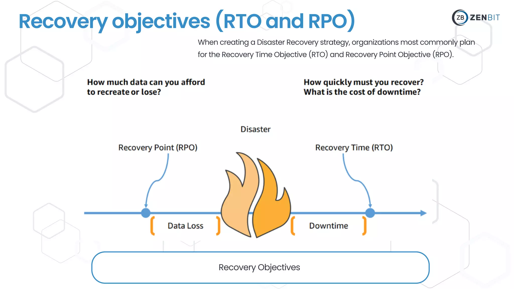 Disaster Recovery on AWS Cloud.pdf