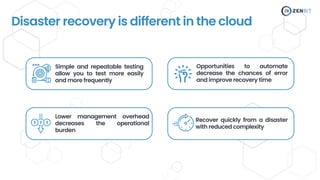 Disaster Recovery on AWS Cloud.pdf