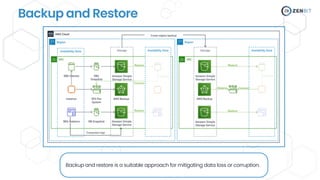 Disaster Recovery on AWS Cloud.pdf