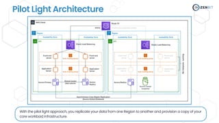 Disaster Recovery on AWS Cloud.pdf