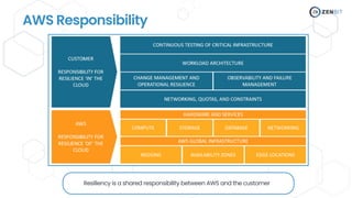Disaster Recovery on AWS Cloud.pdf