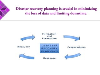 Disaster Recovery Plan | PPT