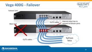 FreePBX Disaster Recovery | PDF | Operating Systems | Computer Software ...