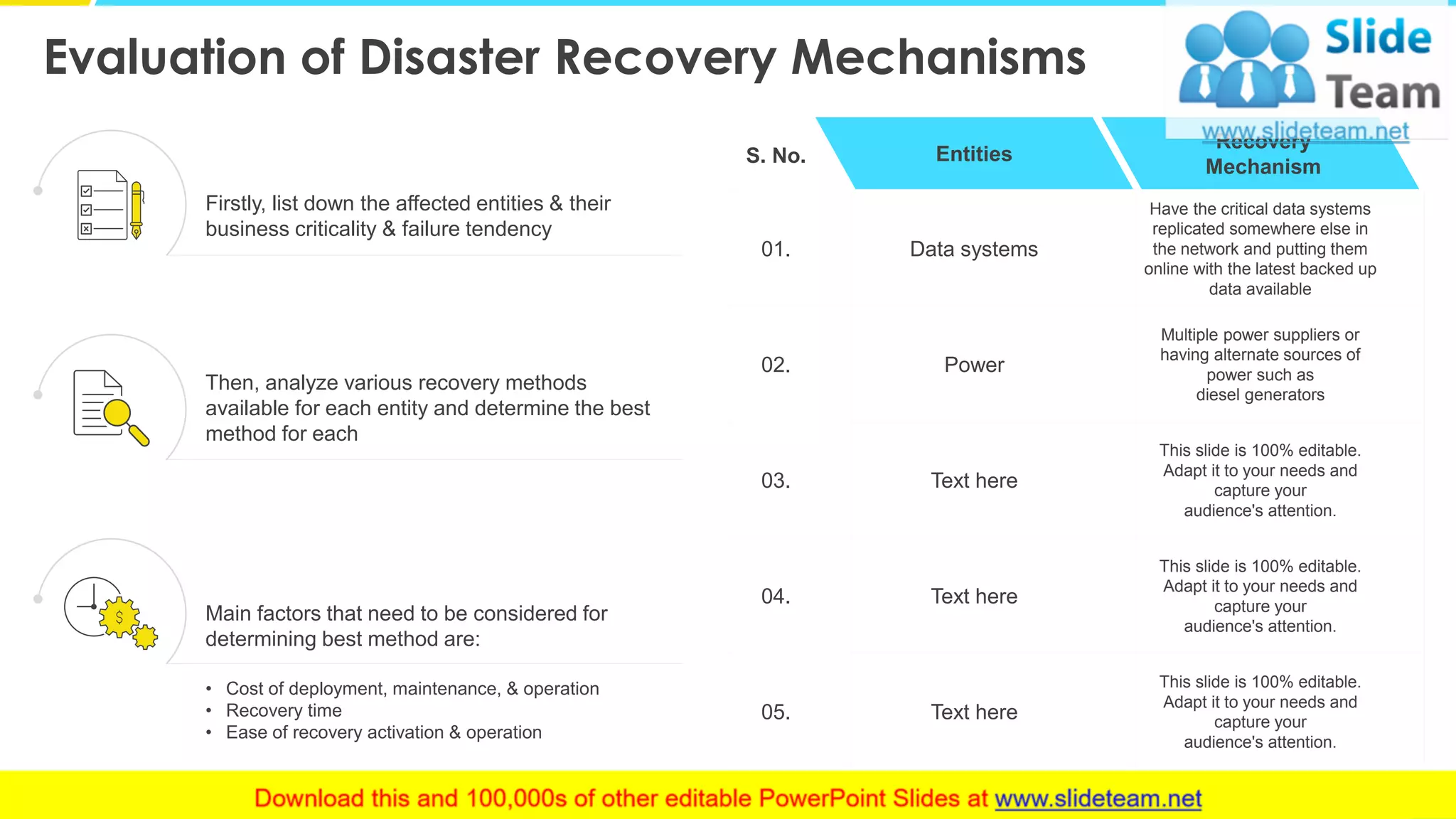 Disaster Recovery Planning PowerPoint Presentation Slides | PDF