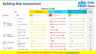 Disaster Recovery Planning PowerPoint Presentation Slides | PDF