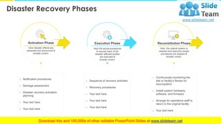 Disaster Recovery Planning PowerPoint Presentation Slides | PDF