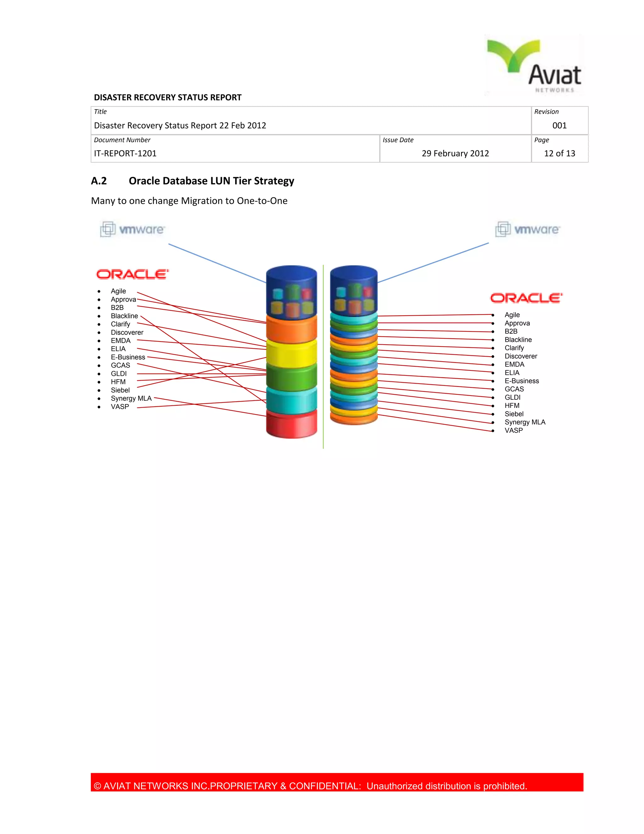 Disaster Recovery Status Report 22 Feb2012 | DOCX