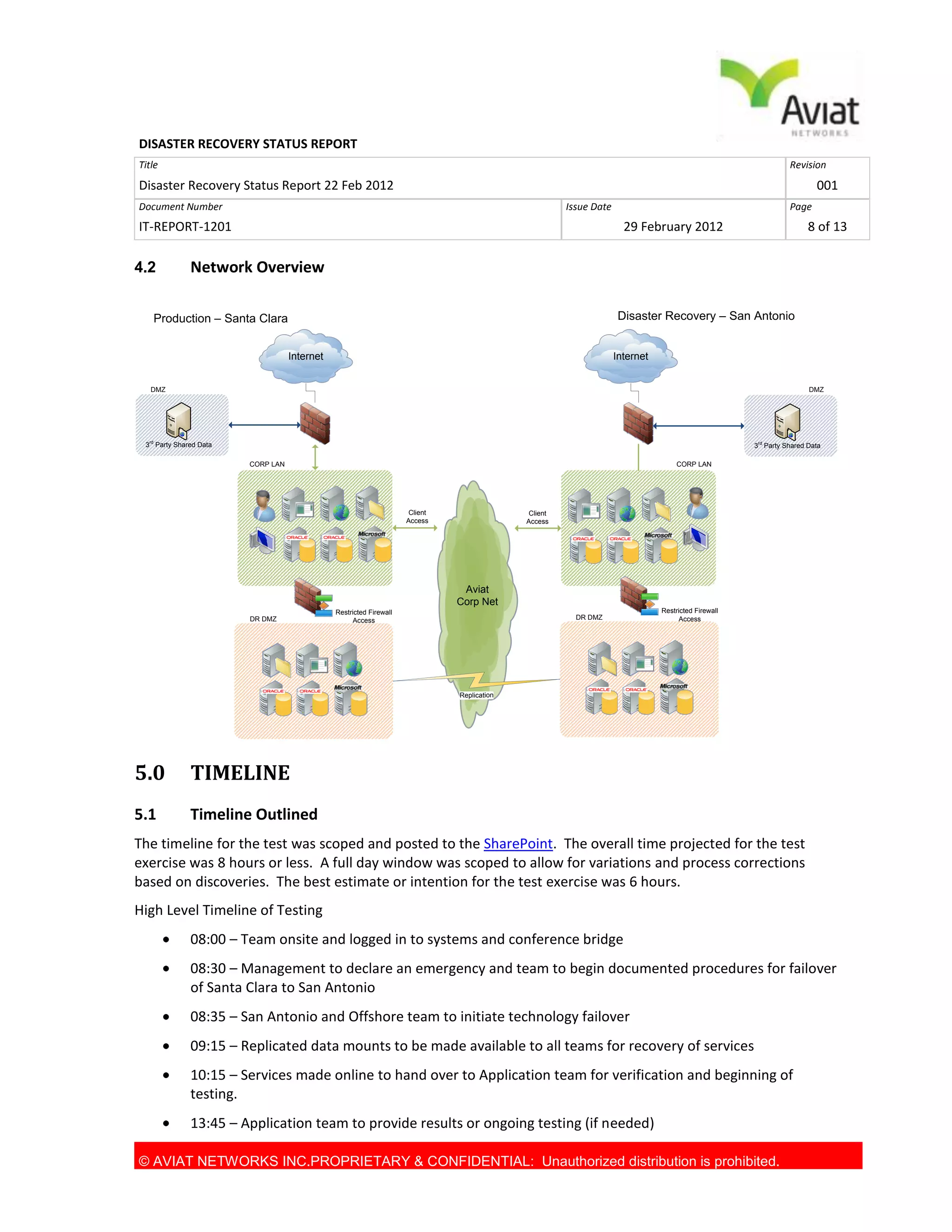 Disaster Recovery Status Report 22 Feb2012 | DOCX