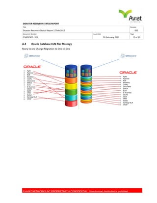 Disaster Recovery Status Report 22 Feb2012 | DOCX
