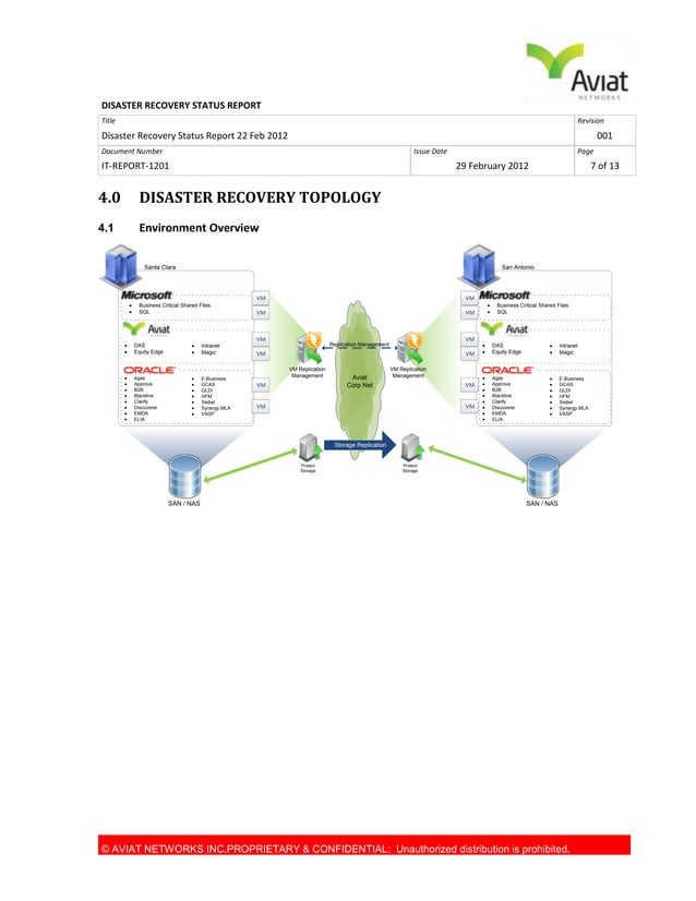 Disaster Recovery Status Report 22 Feb2012 | PDF