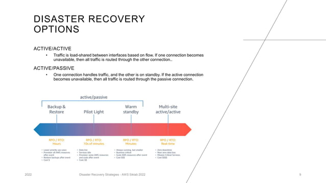 Disaster Recovery Strategies - AWS Siklab 2022.pptx | Free Download
