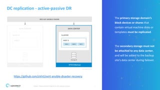Disaster recovery strategies for oVirt | PPT