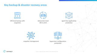 Disaster recovery strategies for oVirt | PPT
