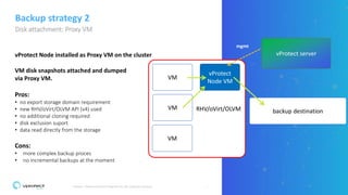 Disaster recovery strategies for oVirt | PPT