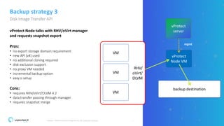 Disaster recovery strategies for oVirt | PPT