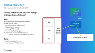Disaster recovery strategies for oVirt | PPT