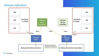 Disaster recovery strategies for oVirt | PPT