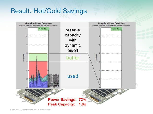 Disaster recovery the new imperative | PPT