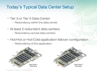 Disaster recovery the new imperative | PPT | Cloud Computing | Internet