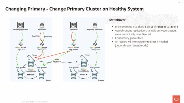 Disaster Recovery with MySQL InnoDB ClusterSet - What is it and how do ...