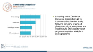 Disaster Relief: Supporting Community Preparedness and Response | PPT