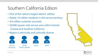 Disaster Relief: Supporting Community Preparedness and Response | PPT