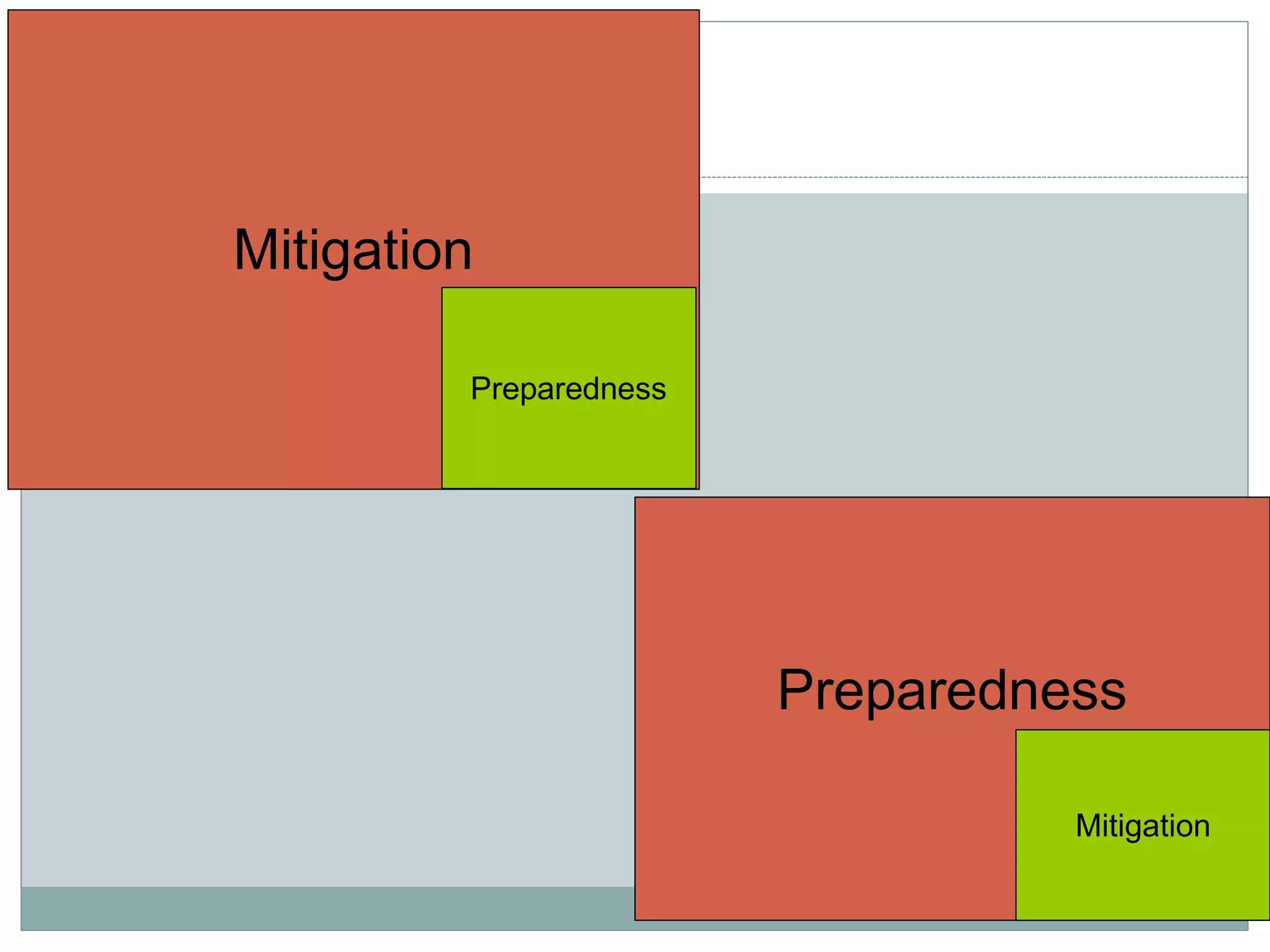 Disaster Risk and Emergency Management.pptx