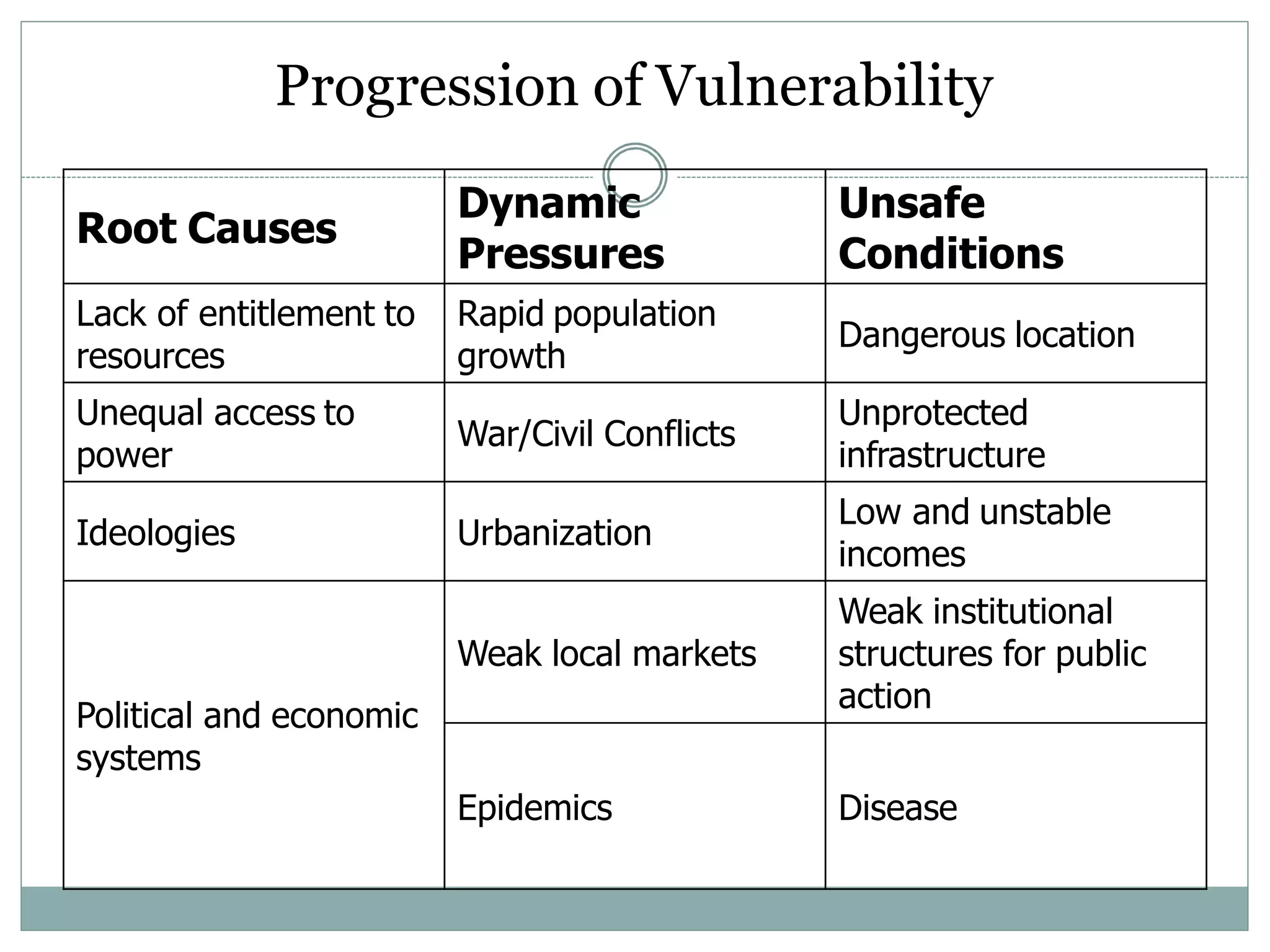 Disaster Risk and Emergency Management.pptx