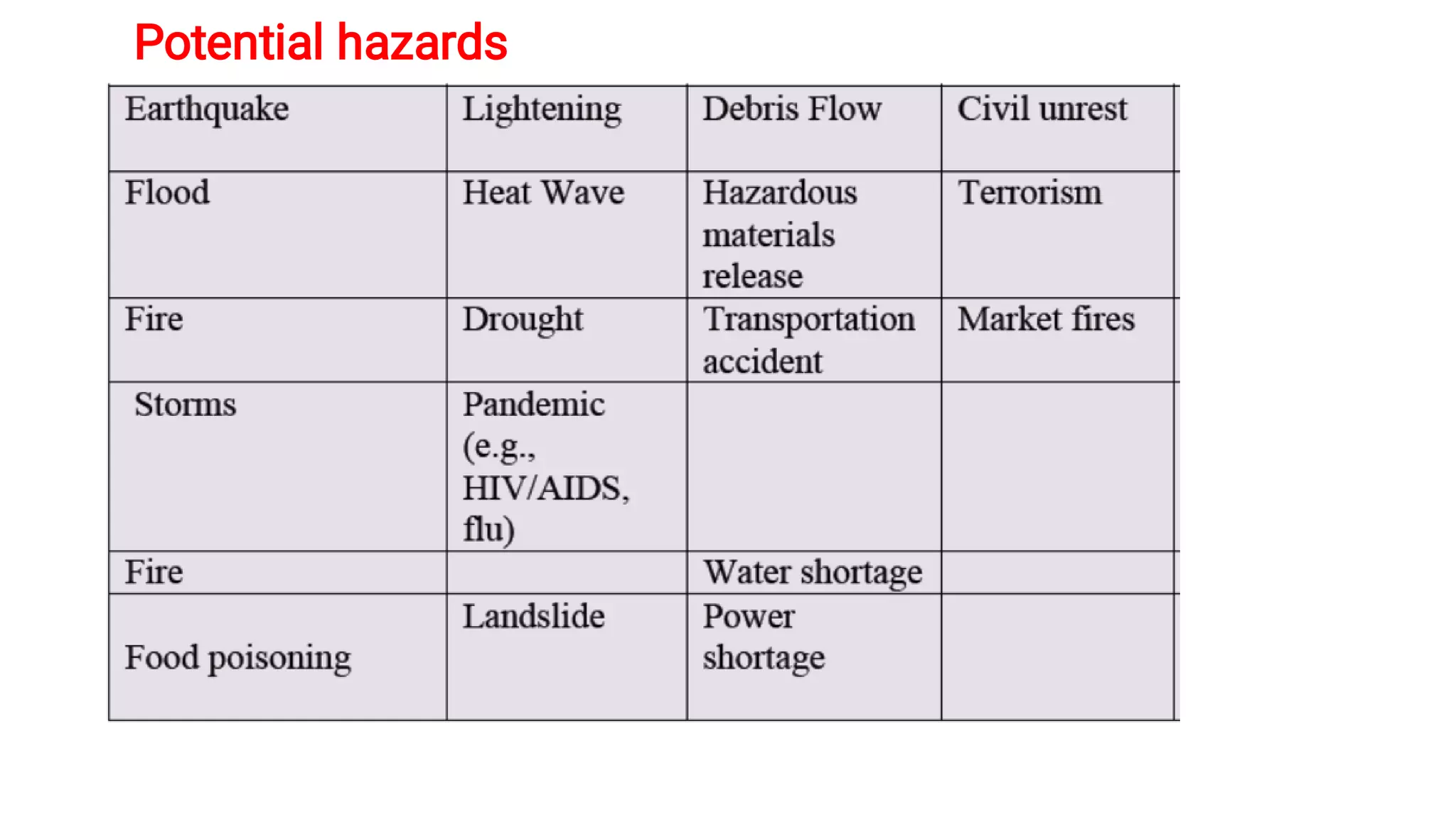 disaster risk assessment.pdf