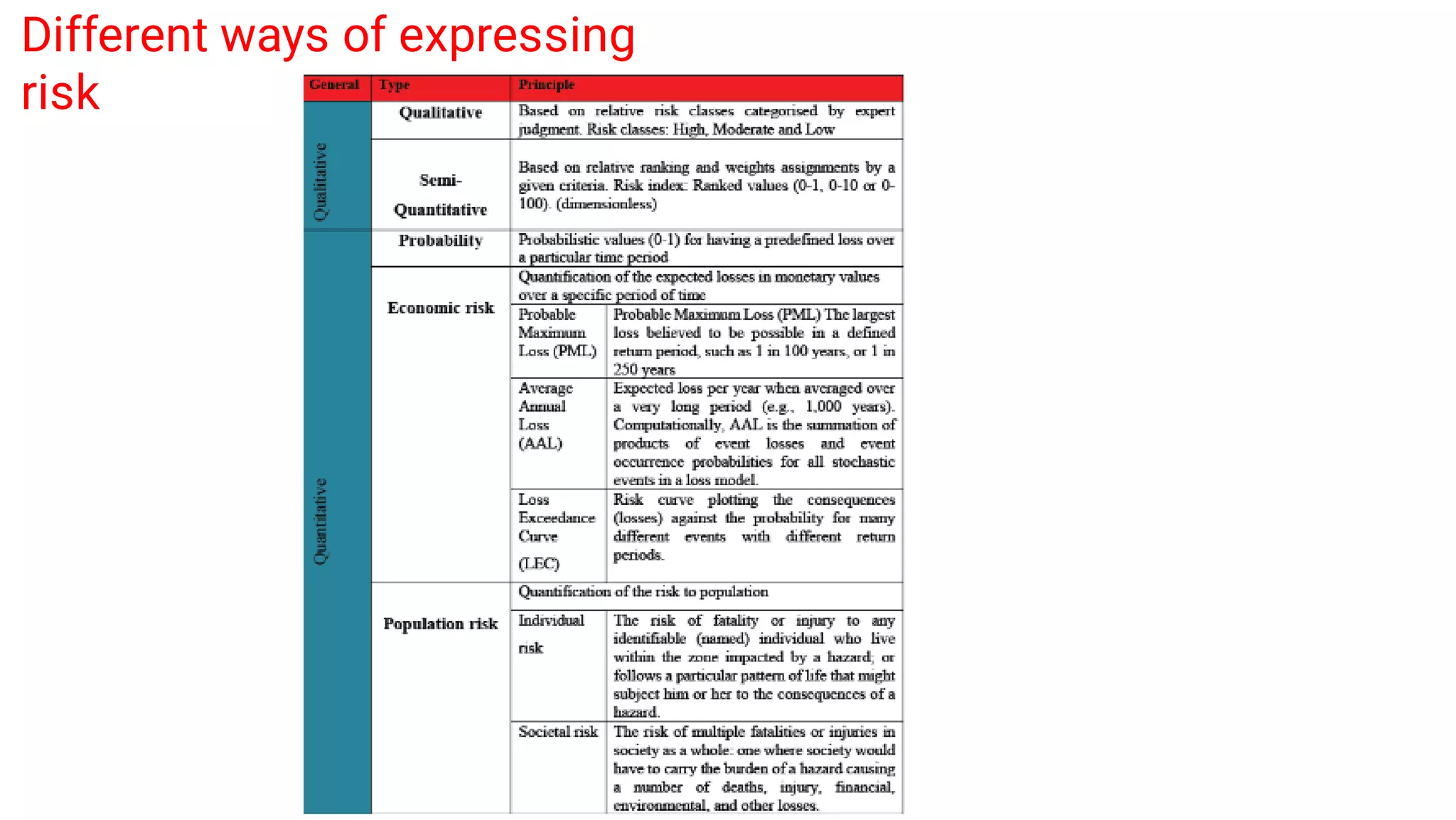 disaster risk assessment.pdf