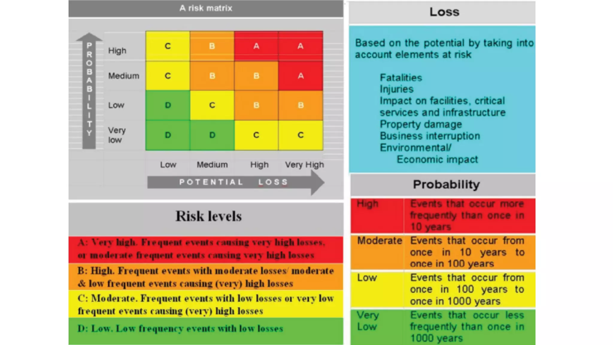 disaster risk assessment.pdf