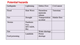 disaster risk assessment.pdf