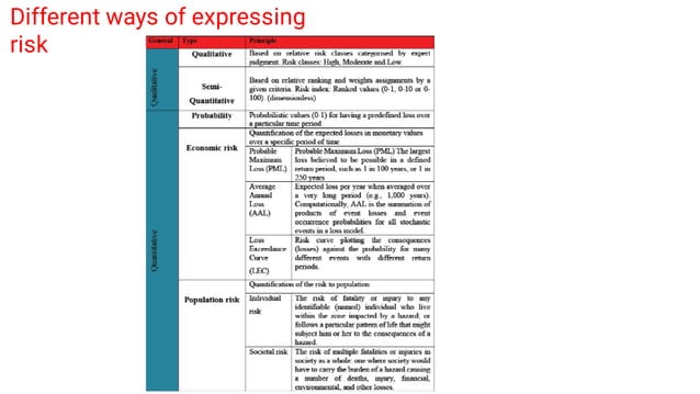 disaster risk assessment.pdf