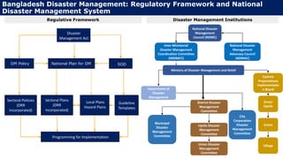 Disaster_Risk_Management_in_Bangldesh.pdf