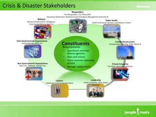 Disaster Risk Management In The Information Age Gislio | PPT