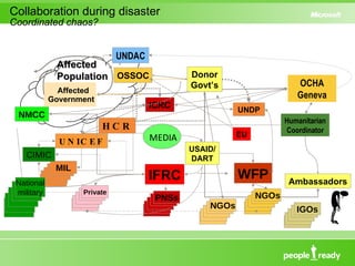 Disaster Risk Management In The Information Age Gislio | PPT